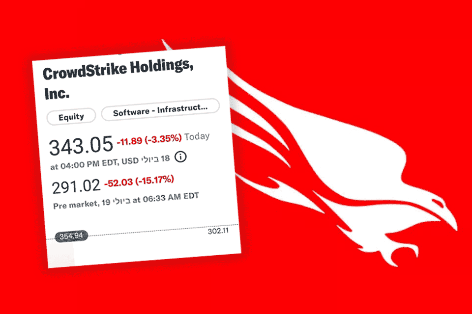 מניית CrowdStrike צונחת ב-12% בעקבות תקלת מחשוב גלובלית | ישראל היום